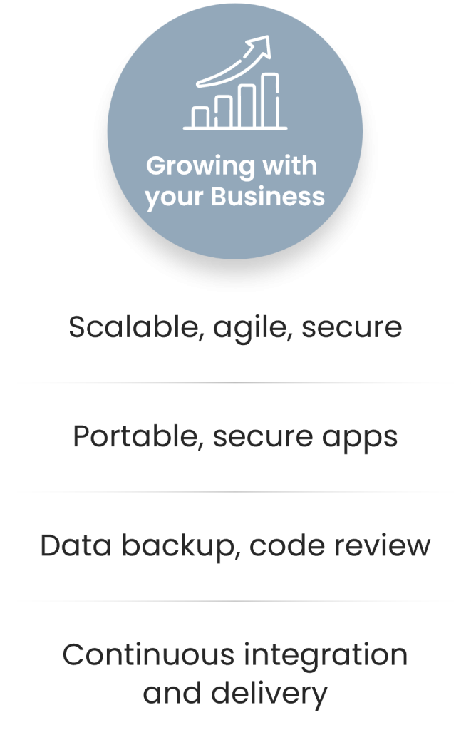 Secure, Streamlined & Scalable: Verified's Cutting Edge Technology - Verified