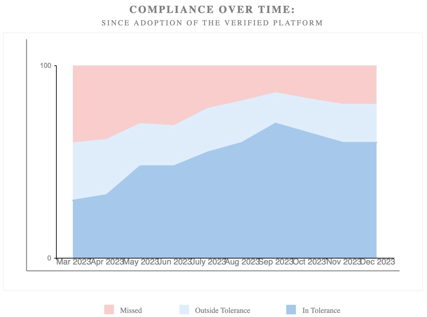 Resource Shortages: A Threat to Contractual Compliance - Verified